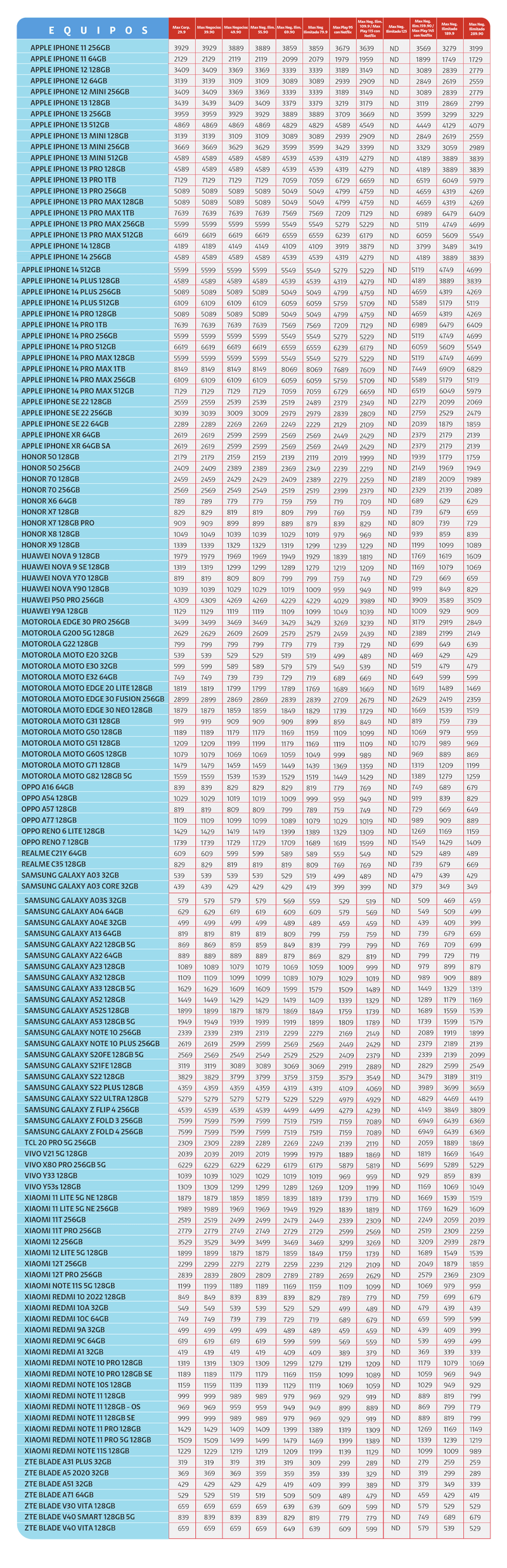Catálogo de Celulares y Equipos | Tienda Claro Online